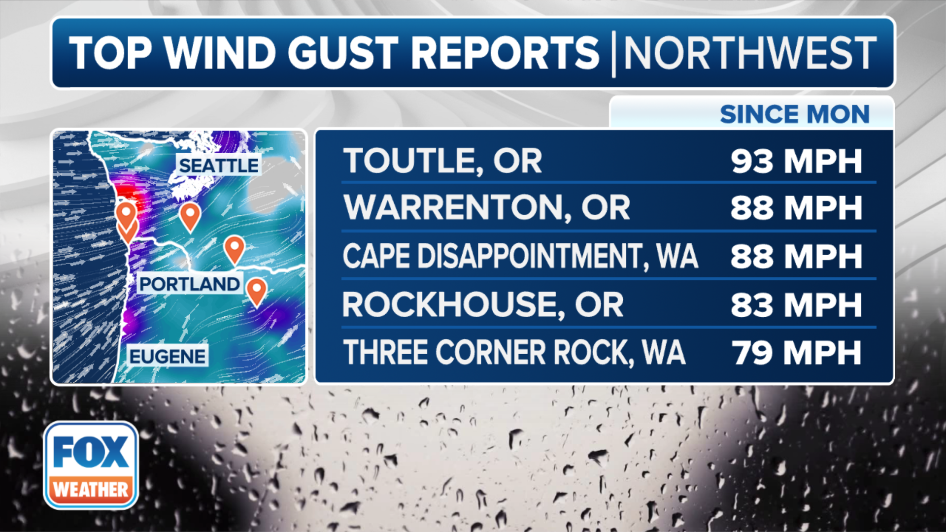 Atmospheric river slams Northwest with hurricane-force wind gusts, flooding rain | Fox Weather